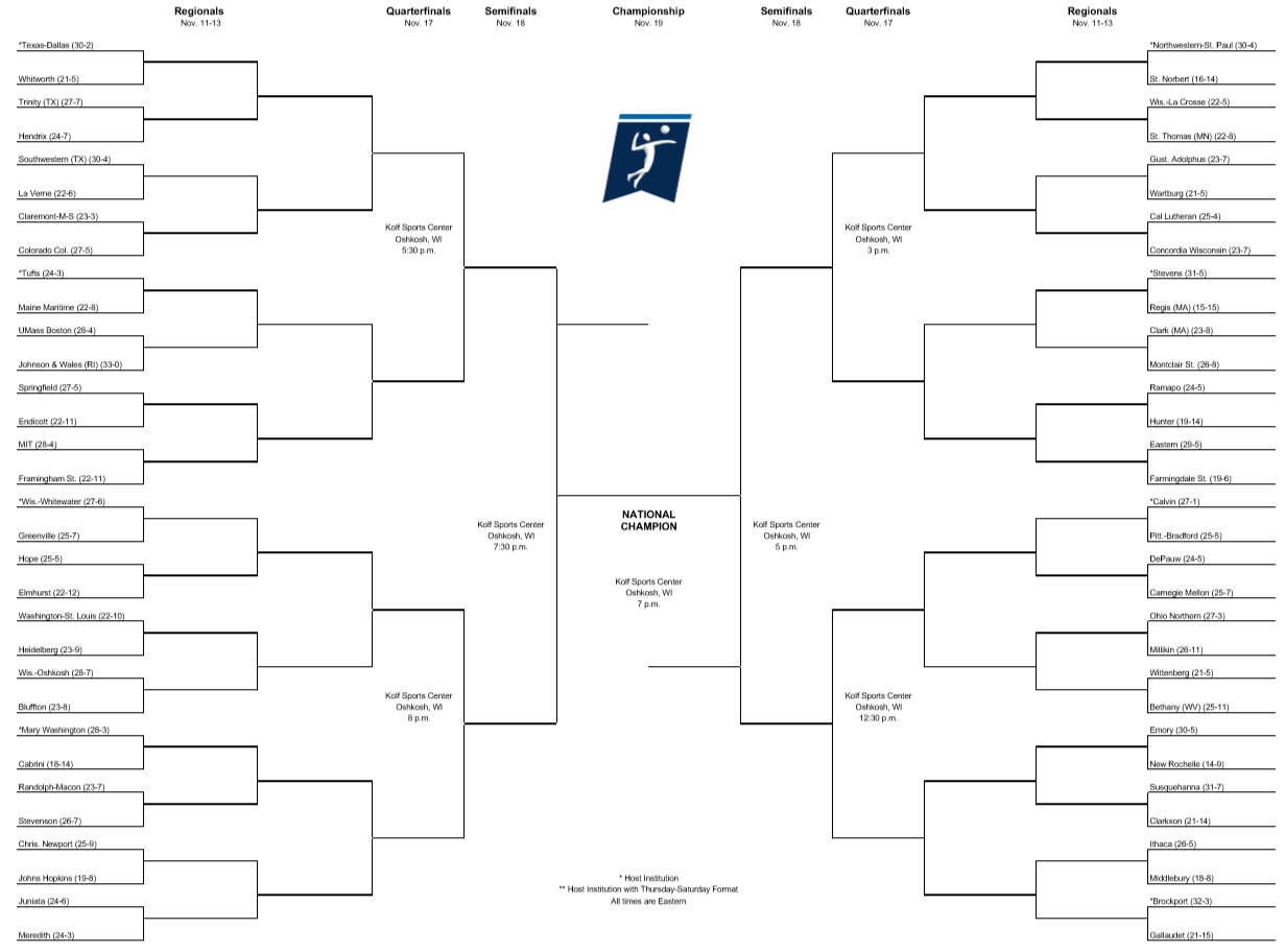 NCAA Division III Tournament Field Released