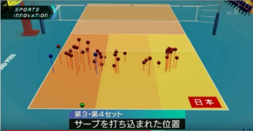 FIVB Hawk-Eye System Does More Than Line Challenges for Fans & Coaches