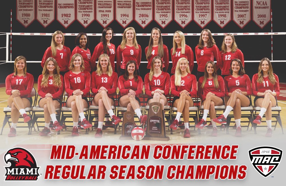 MAC Roundup: Ball State Takes West, Miami (OH), BGSU Tie for East