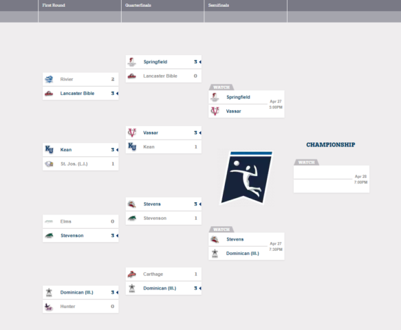Division III Volleyball News