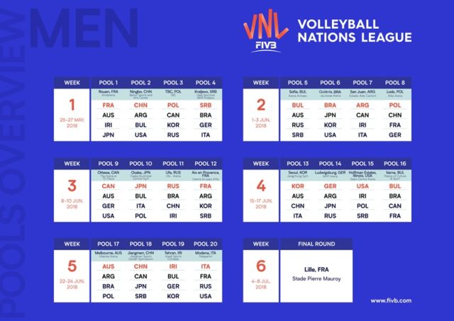 Everything You Need to Know About the Volleyball Nation's League