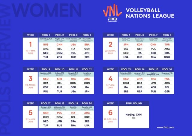 Everything You Need to Know About the Volleyball Nation's League