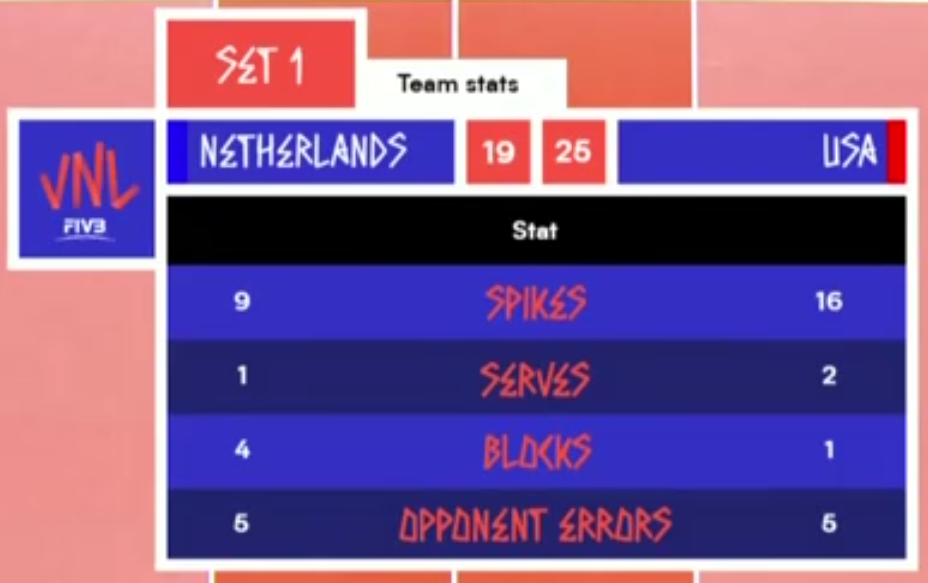Presentation Comparison from WGP & World League to VNL