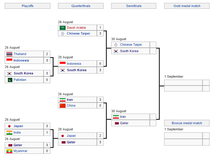 Qatari Men Outlast Japan in Asian Games Quarterfinals Marathon
