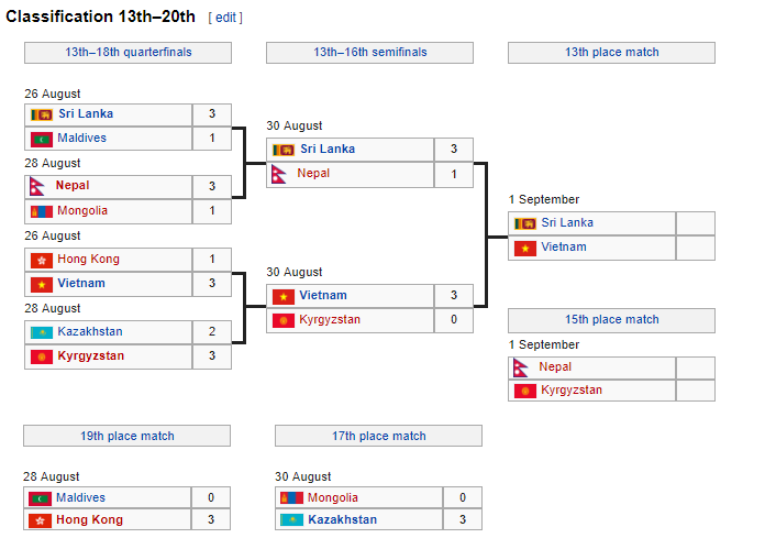 Iran and South Korea Will Meet for Gold in Jakarta