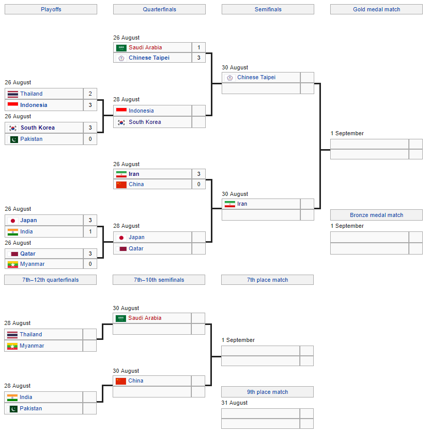 Iran Thumps China 3-0 to Advance to Asian Games Men's Semis
