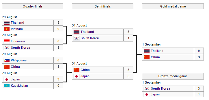Chinese Women Complete Perfect Run for Asian Games Volleyball Gold